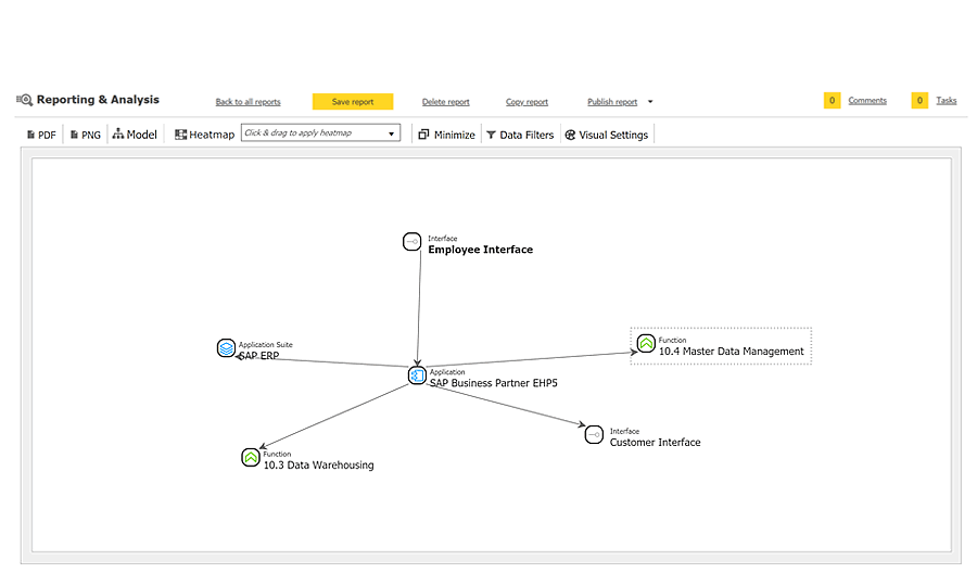 Enterprise Architecture Tool - EAComposer